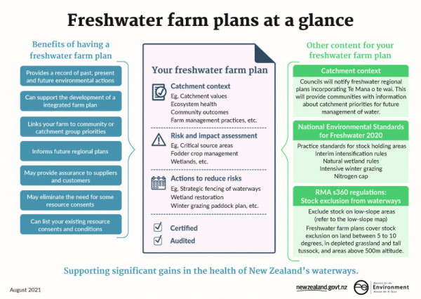 Freshwater farm plans - Ground Rules